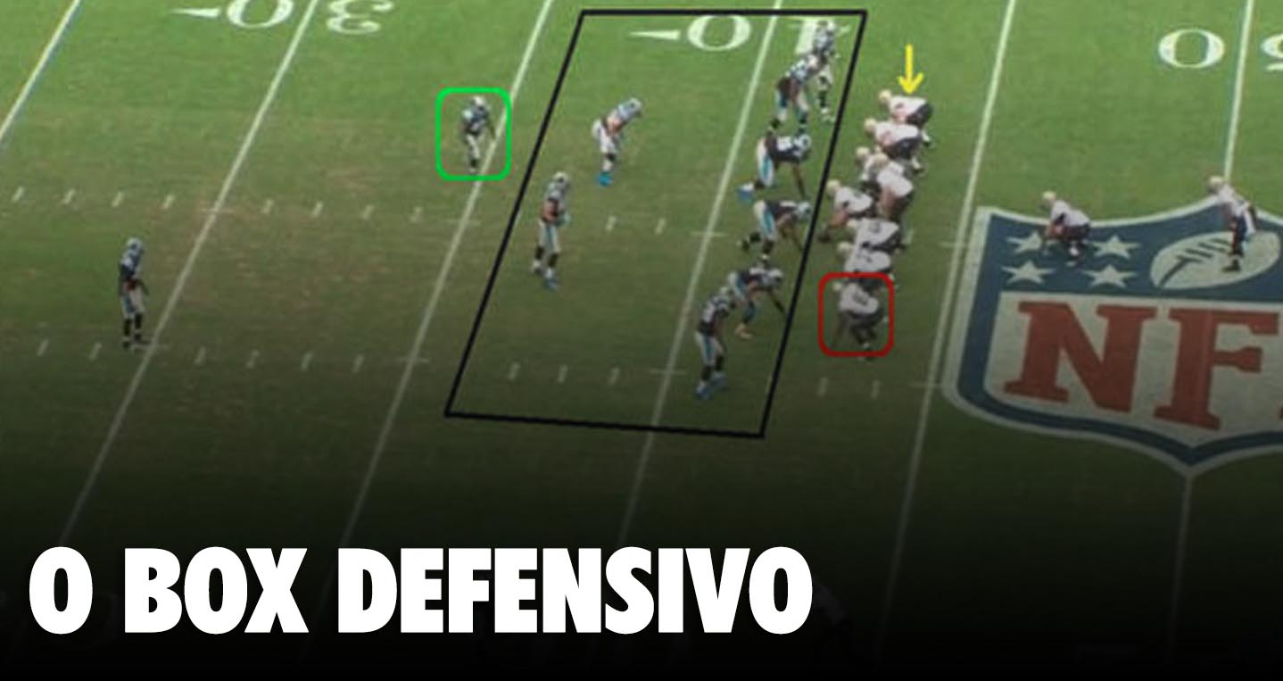 Ensinando a NFL com Madden | Ep 03: O que é o box defensivo? | ProFootball